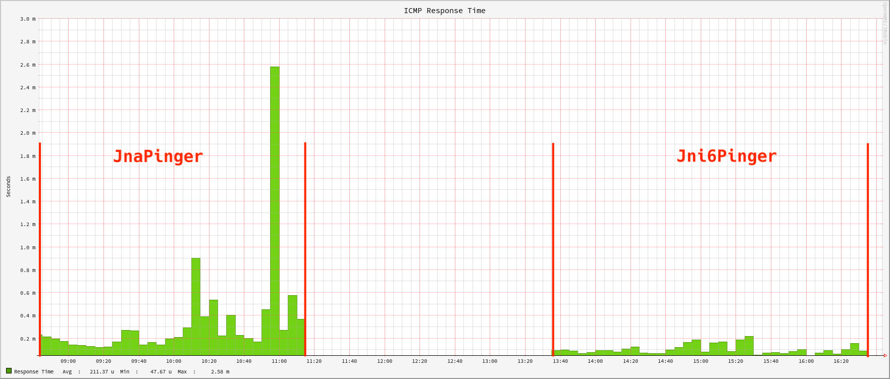 JniPing vs. JnaPing | №42