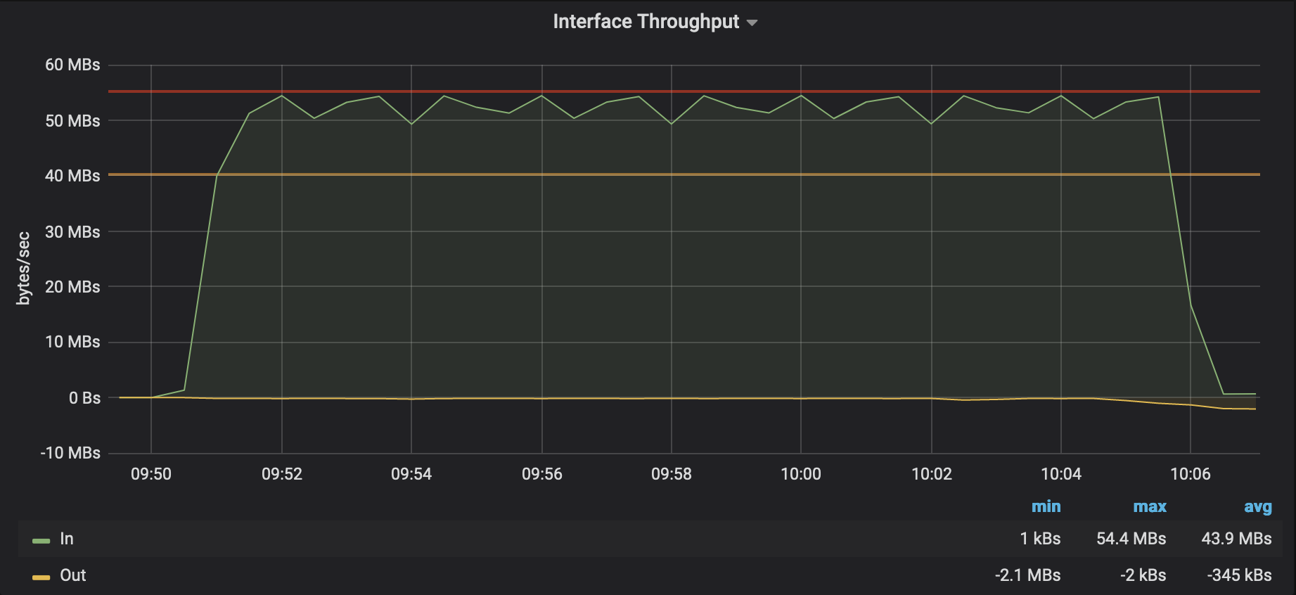 Make your network traffic visible using flows | №42
