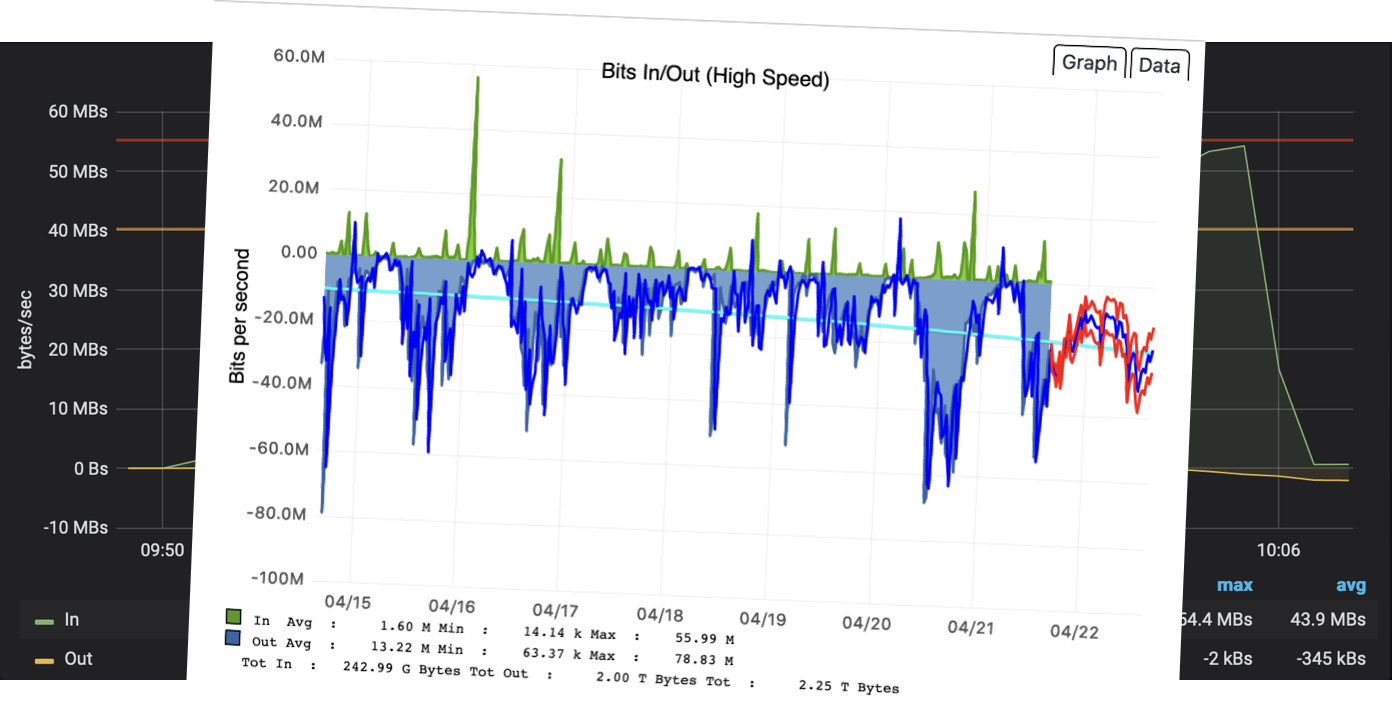 Make your network traffic visible using flows | №42