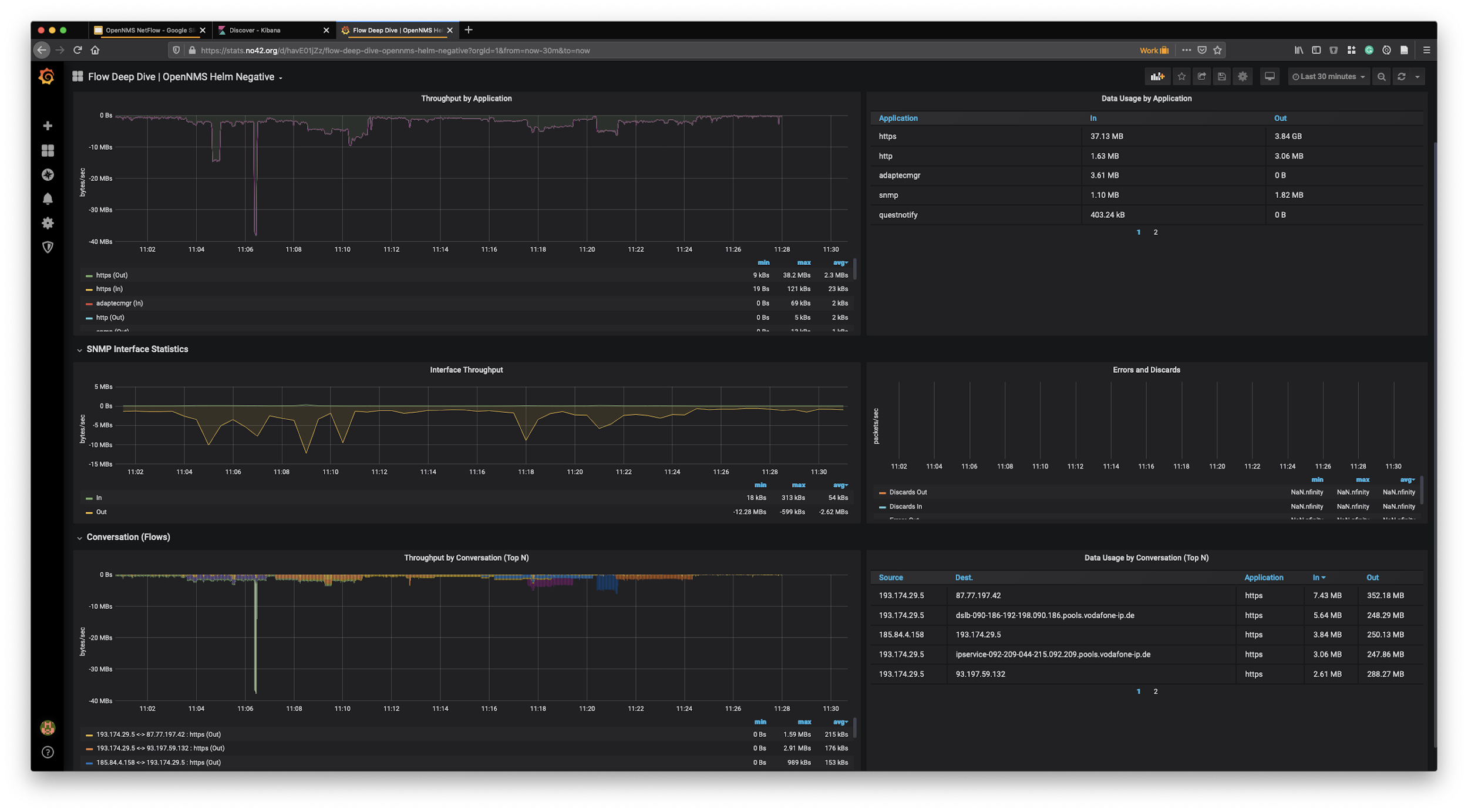 Make your network traffic visible using flows | №42
