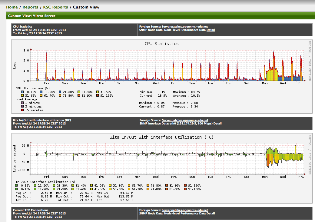 RRDtool graph improvement | №42